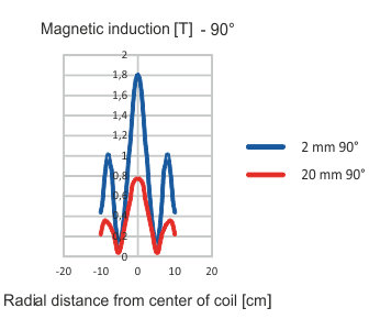 DuoMAG XT | DEYMED Diagnostic