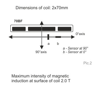 DuoMAG XT | DEYMED Diagnostic